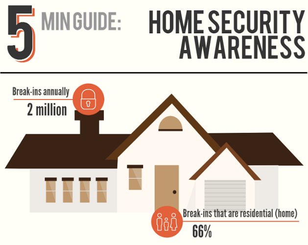 5 Easy Tips to Keep Your Home Safe | Acuity