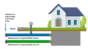 Importance of Service Line Coverage | Acuity
