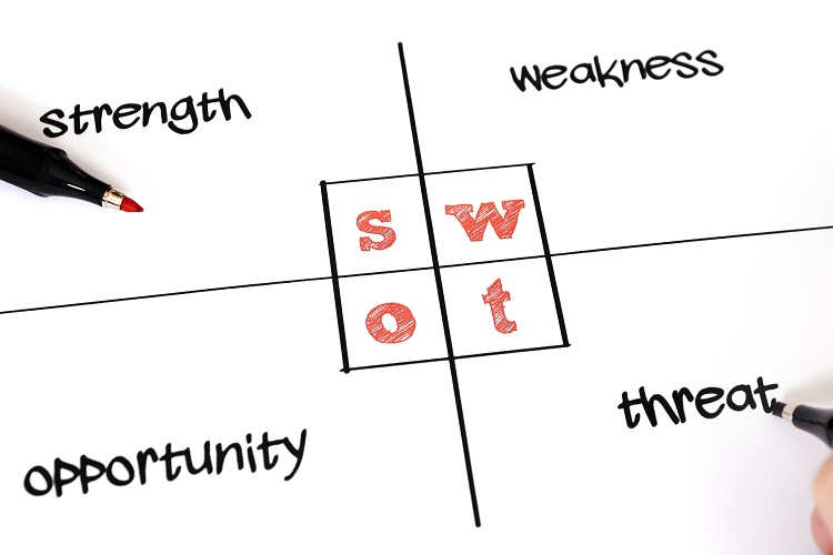 How a SWOT Analysis Can Help Your Business | Acuity