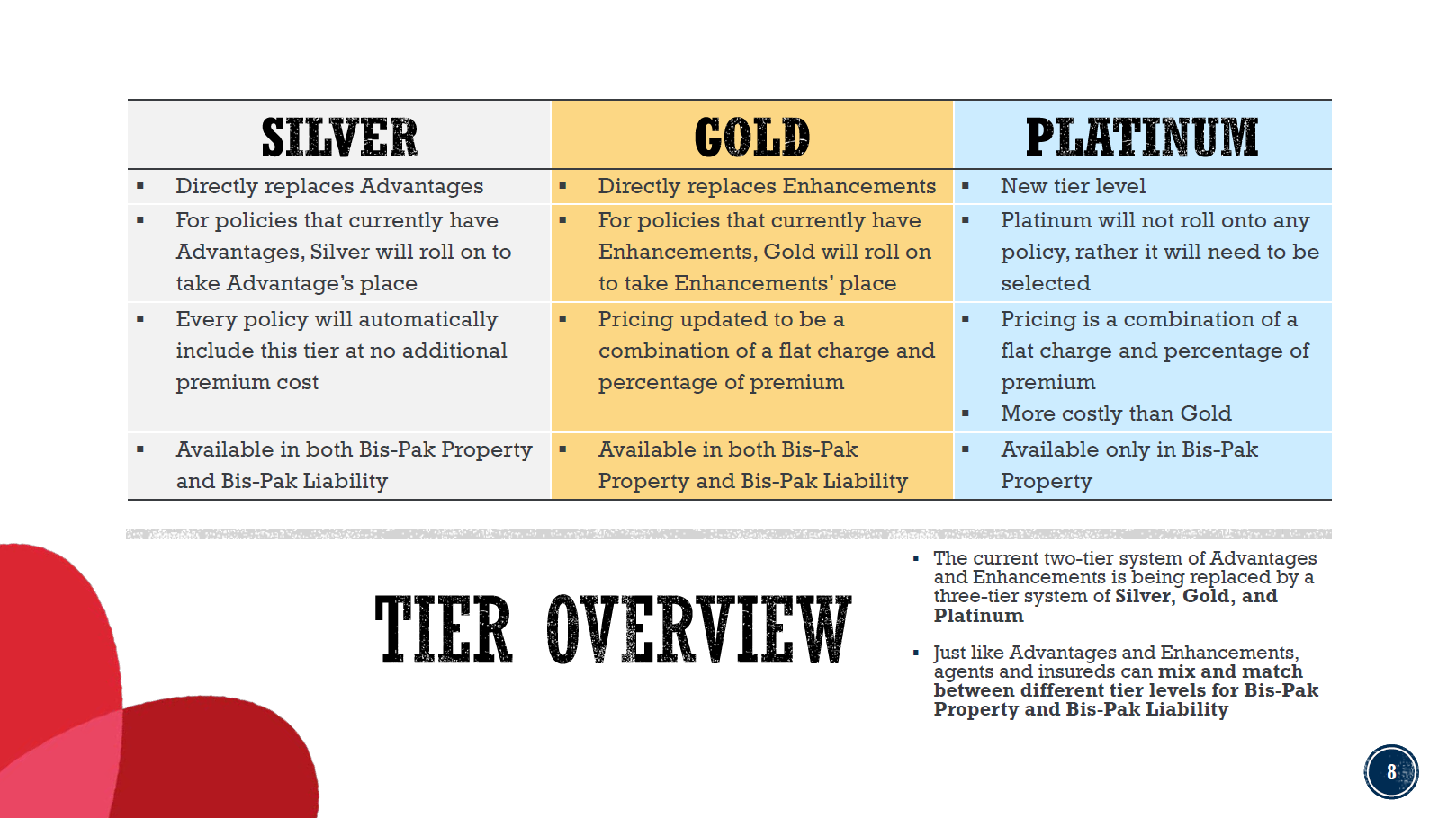 CL Enhancements | Acuity